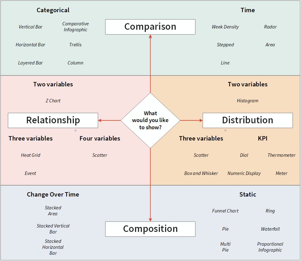 Choosing the right chart in Reports