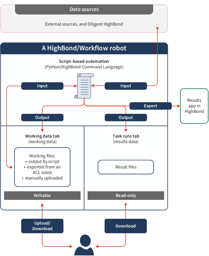Trabajar con archivos en un robot HighBond o un robot de Flujo de trabajo