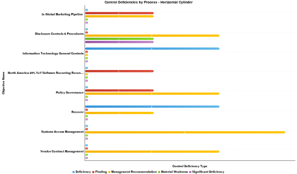 Bar charts in Reports