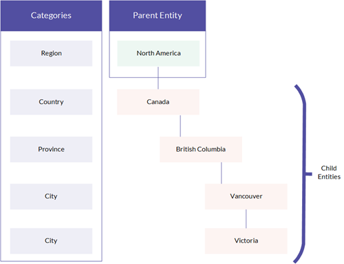 Setting up entity tagging