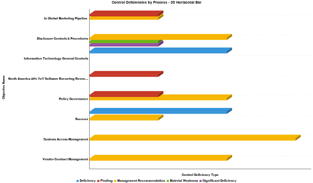 Bar charts in Reports
