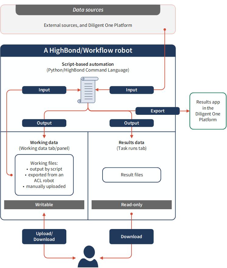 Working with files in a HighBond robot or a Workflow robot